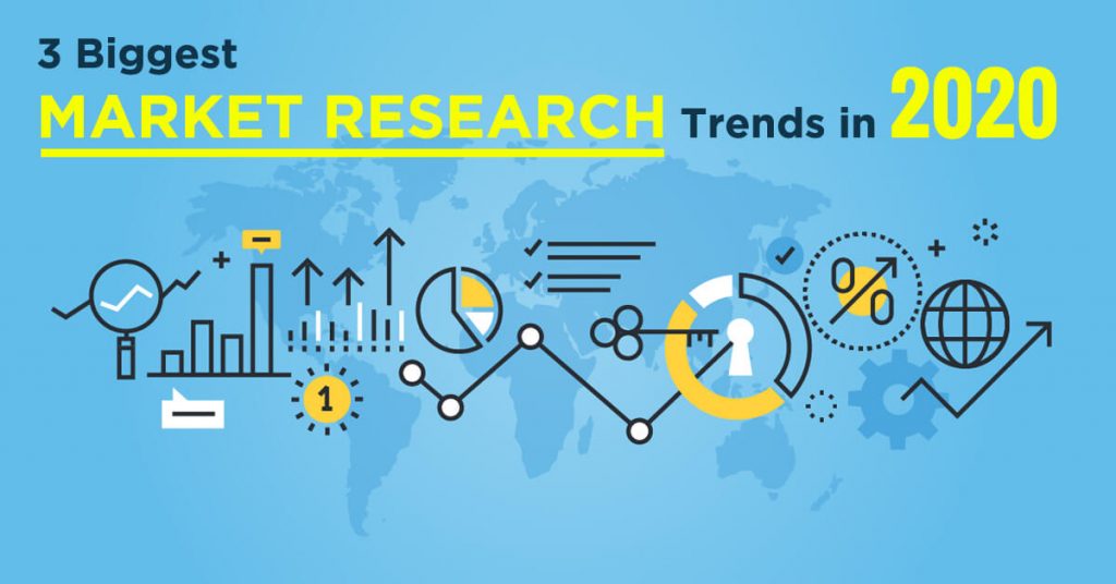 3 Market Research Megatrends to Look Out for in 2020 - SunTec Data