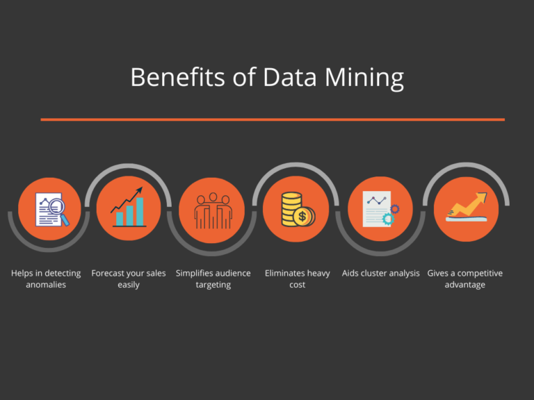 Data Mining Solutions For Email Marketing- An Absolute Must To Win ...