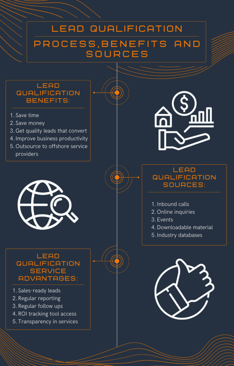 How lead qualification is helping B2B and how you can benefit from it ...