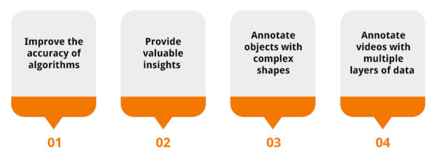 What do you need to know about AI Video Annotation? - SunTec Data