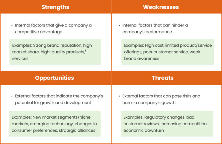 How to leverage competitor analysis to achieve your business goals ...