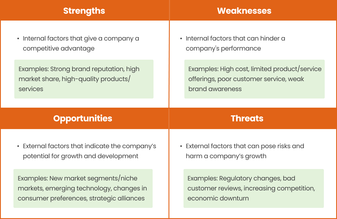 How to leverage competitor analysis to achieve your business goals ...