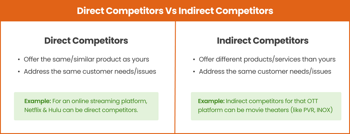 How to leverage competitor analysis to achieve your business goals ...