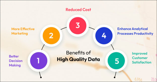 Importance of High-Quality Data in Business Success